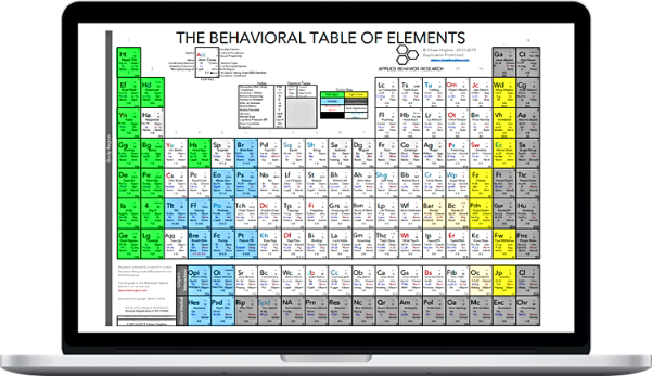 Download Chase Hughes – The Behavioral Table of Elements – Healthcare ...